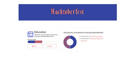 Everything You Need To Know About Hacktoberfest