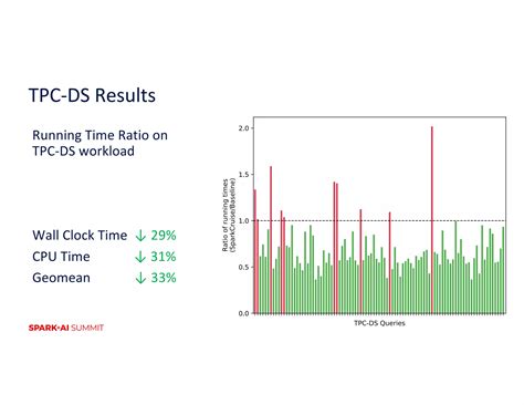 sparkcruise automatic computation reuse in apache spark ppt