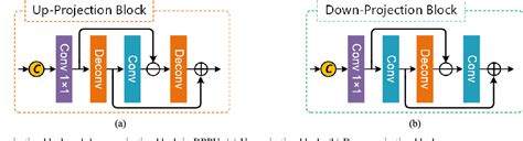 Figure 1 From A Unified Framework For Double Degradation Remote Sensing Image Restoration