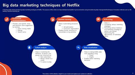 Big Data Markiting Powerpoint Ppt Template Bundles PPT PowerPoint