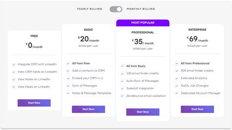The 6 Best Linkedin Crm In 2025 [comparison]