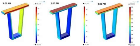 Temperature Distributions At Different Time Steps A Along The Top