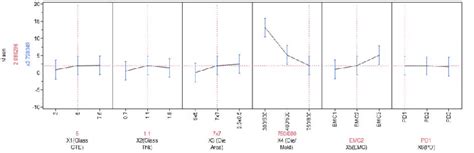 Panel Warpage Prediction After Debonding By Taguchi Method Download Scientific Diagram