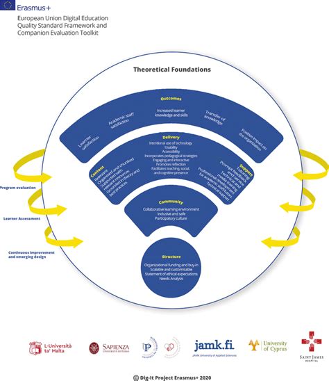 The Final Framework Design Ie Connectivity Design Inspired By Wi Fi