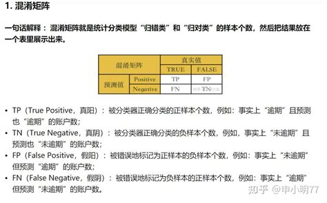 Tprfprroc以及auc之间的关系 知乎