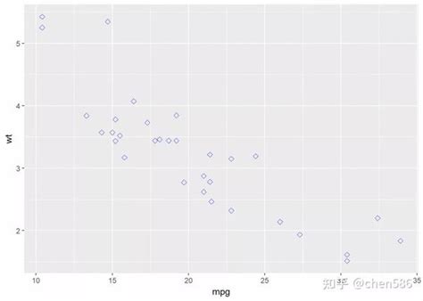 Ggplot2高效实用指南 可视化脚本、工具、套路、配色 知乎