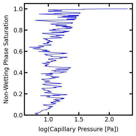 Overview Of Image Based Two Phase Flow Simulations Part 3 Injection — Porespy Documentation