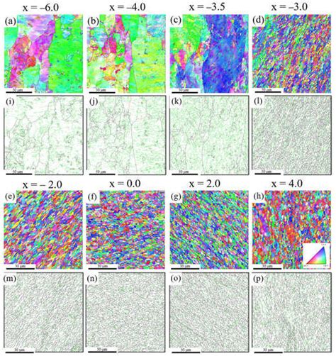 Materials Special Issue Dynamic Recrystallization Behaviors In