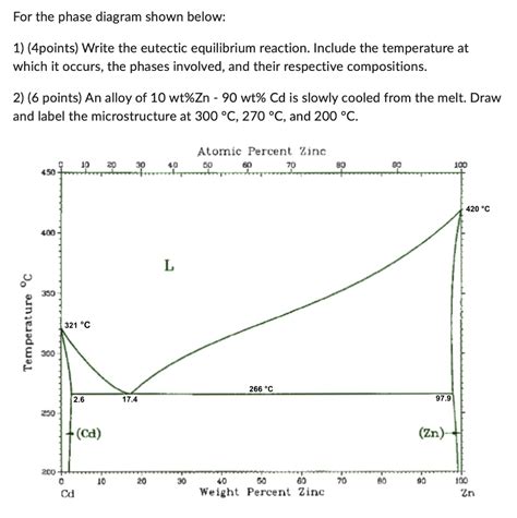 Solved 1 4points Write The Eutectic Equilibrium Reaction