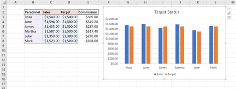 如何在 Excel 图表中直观比较实际销售额与目标