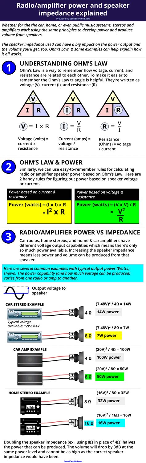 How Does Increasing Speaker Impedance Affect Db And Power Sound Certified