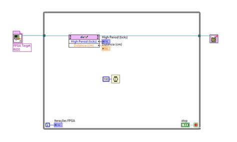 Solved Problem With Transferring Information From Fpga To Rt Ni
