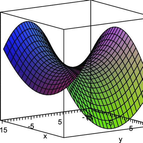 The Pseudonull Hypersurface P N H Download Scientific Diagram