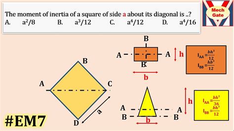moment of inertia of square