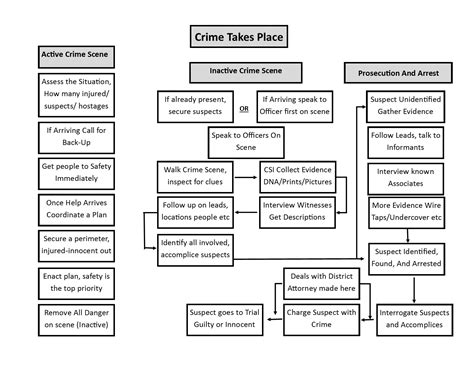 116 Best R Rpgdesign Images On Pholder Historical Swords