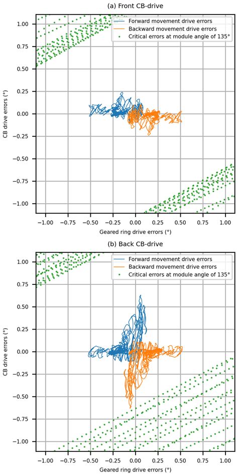 Jamming Safety Diagram Fpga Firmware In Loop Simulation For Rail