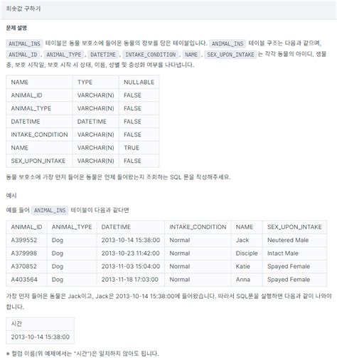 프로그래머스 최솟값 구하기 [sql] 오늘의 til