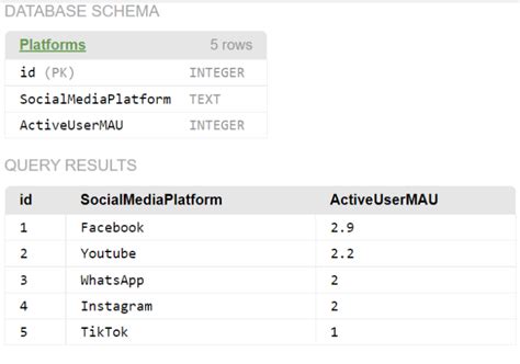 Github Springhosql Challenges And Projects