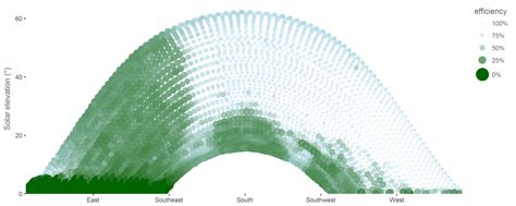 Visualizing The Trees Around My House Using Solar Panel Data And The