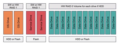 hardware node preparation — artesca 2 2 2 documentation