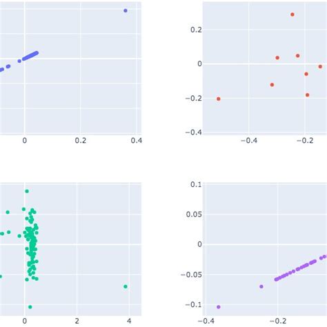 Canonical Correlation Analysis Between Any Possible Combinations Of Download Scientific Diagram