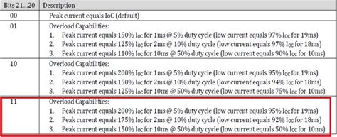 Tps65987ddj Tps65987 Power Path Performance And Protection Document Discussion Interface