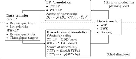 rolling horizon framework download scientific diagram