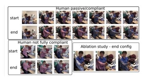 Do You Need A Hand A Bimanual Robotic Dressing Assistance Scheme Ieee Transactions On Robotics
