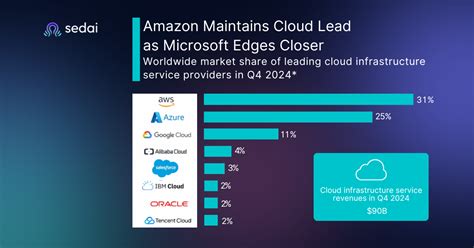 Gcp Vs Aws Vs Azure A Comparison Of Savings Plans And Reserved Instances