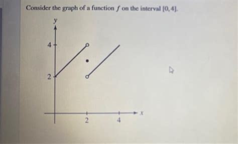 Solved Consider The Graph Of A Function F On The Interval Chegg