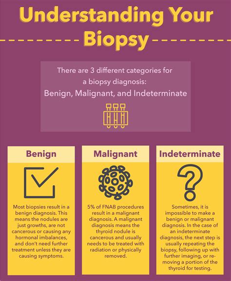 Ultrasoundguided Thyroid Nodule Biopsy Offers Rapid Goitre Au