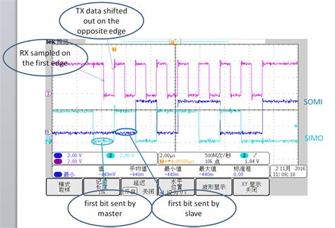 Msp430g2553 Spi Clock Phase Msp Low Power Microcontroller Forum Msp Low Power