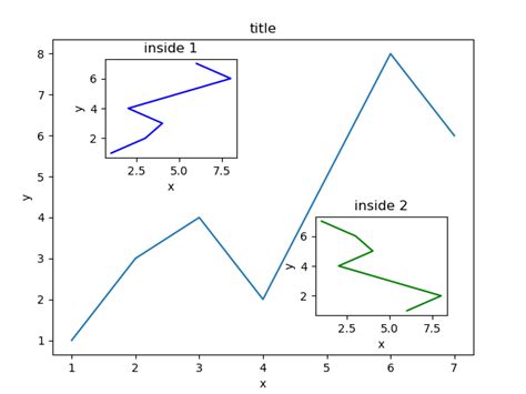 一文了解python作图 matplotlib pyplot CSDN博客