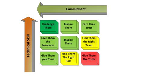 Agile Teams And The Triage Matrix