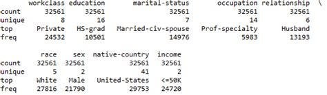 Python数据分析与挖掘 收入的预测分析计算收入比重的python Csdn博客