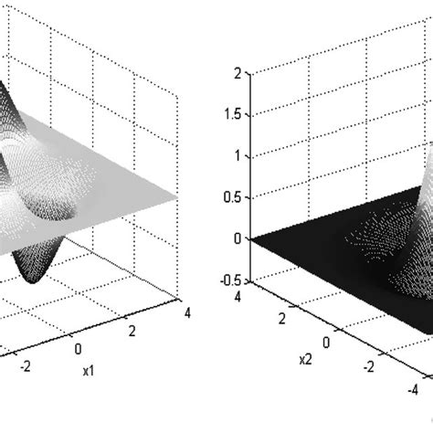 Two Dimensional Gaussian And Marr Mother Wavelets A Gaussian