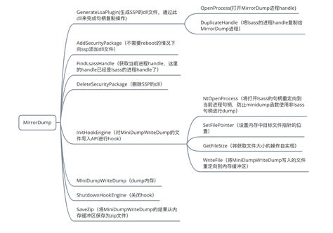 Lsass Memory Dump · Jdarmy Blog