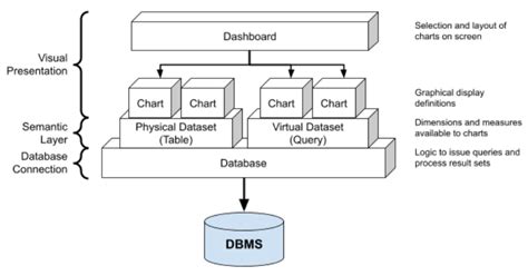 Your Guide To Visualizing Clickhouse Data With Apache Superset Dashboards