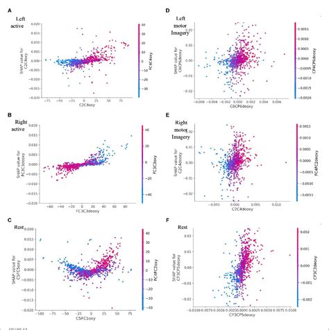 Figure 17 From Explainable Artificial Intelligence Model To Predict Brain States From Fnirs