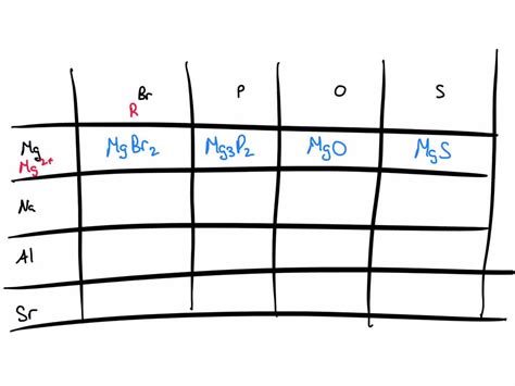 Solved Anyone Know How To Do This Pls Help Determining Chemical Formula For Multivalent