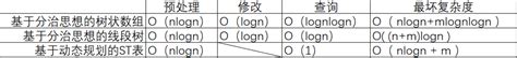 St算法 Csdn博客