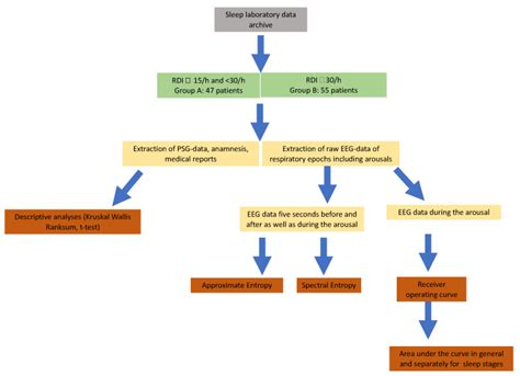 Sensorimotor Cortical Activity During Respiratory Arousals In
