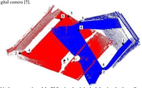 figure 1 from three dimensional transformation of coordinate systems