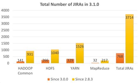 Apache Hadoop 310 Released And A Look Back Nikhil Silsarma