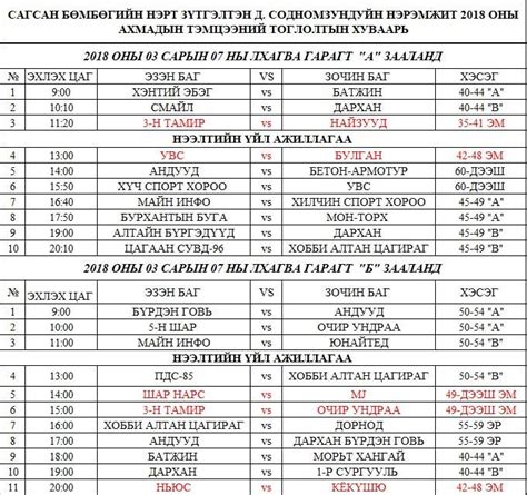 САГСАН БӨМБӨГИЙН НЭРТ ЗҮТГЭЛТЭН Д СОДНОМЗУНДУЙН НЭРЭМЖИТ 2018 ОНЫ АХМАДЫН ТЭМЦЭЭНИЙ 03 САРЫН 07