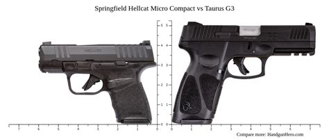 Walther Pk 380 Vs Springfield Hellcat Micro Compact Vs Taurus G3 Vs Ruger Lcp Max Vs Springfield