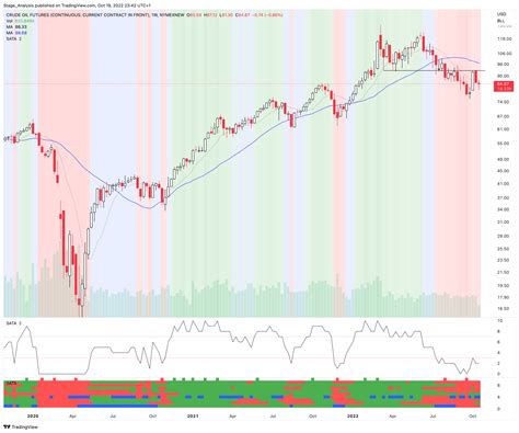 Video Stage Analysis