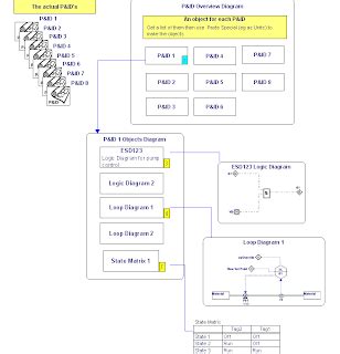 ControlDraw Loop And Logic Diagrams And P IDs ControlDraw Loop And Logic Diagrams And P IDs