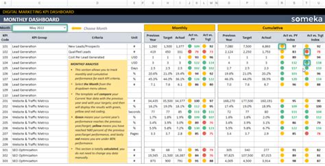 Digital Marketing KPI Dashboard Google Sheets Template SEO