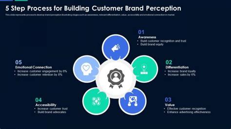 Perception Process Consists Four Steps PowerPoint Presentation And Slides SlideTeam